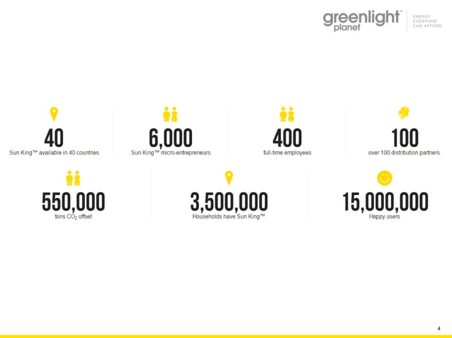 Greenlight Planet Corporate Presentation | PDF | Africa Travel | Travel ...