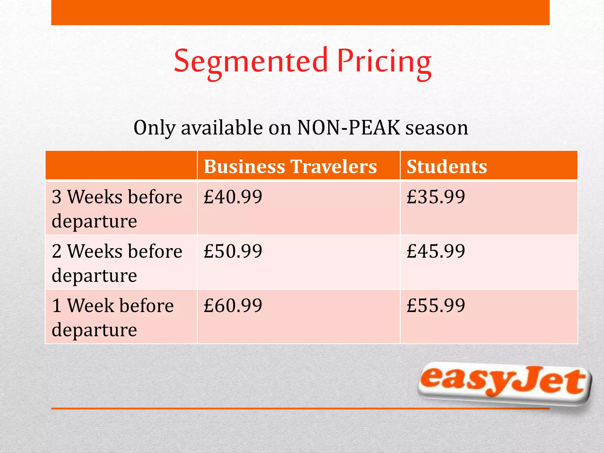 easyJet | PPTX
