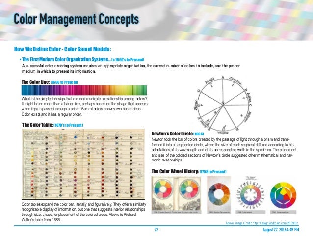 Color_Management_Concepts