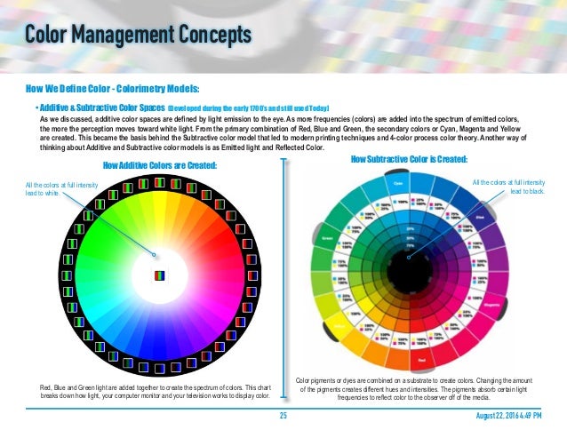 Color Management