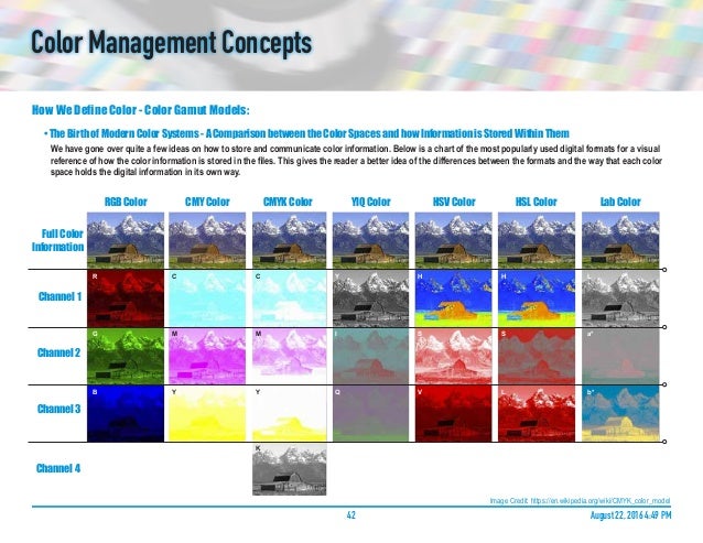 Color_Management_Concepts