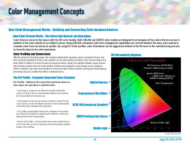 Color_Management_Concepts
