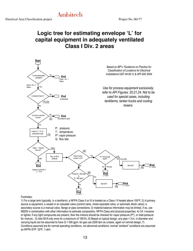 EAC logic tree | PDF