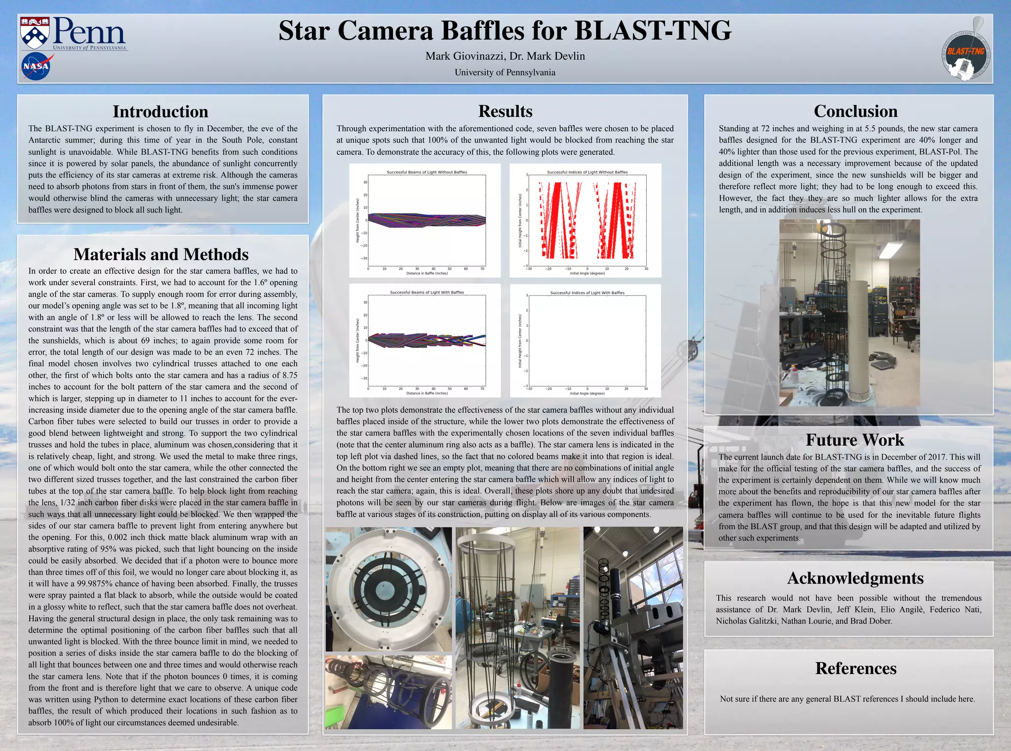 BLAST Poster | PDF | Physics | Science