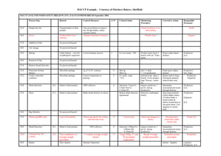 ab1 haccp plan bread 1.pdf
