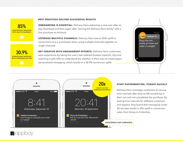 Appboy / Delivery Hero Case Study | PPT