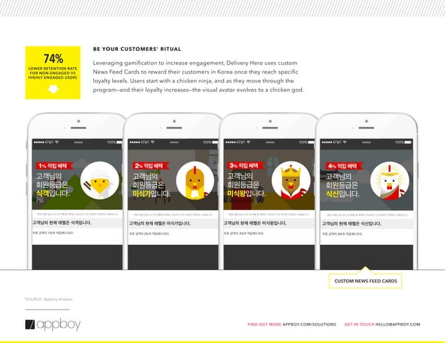 Appboy / Delivery Hero Case Study | PPT