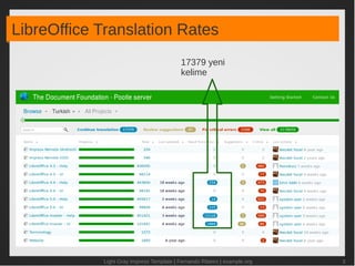 LibreOffice Development and Localization Works inTurkey | ODP