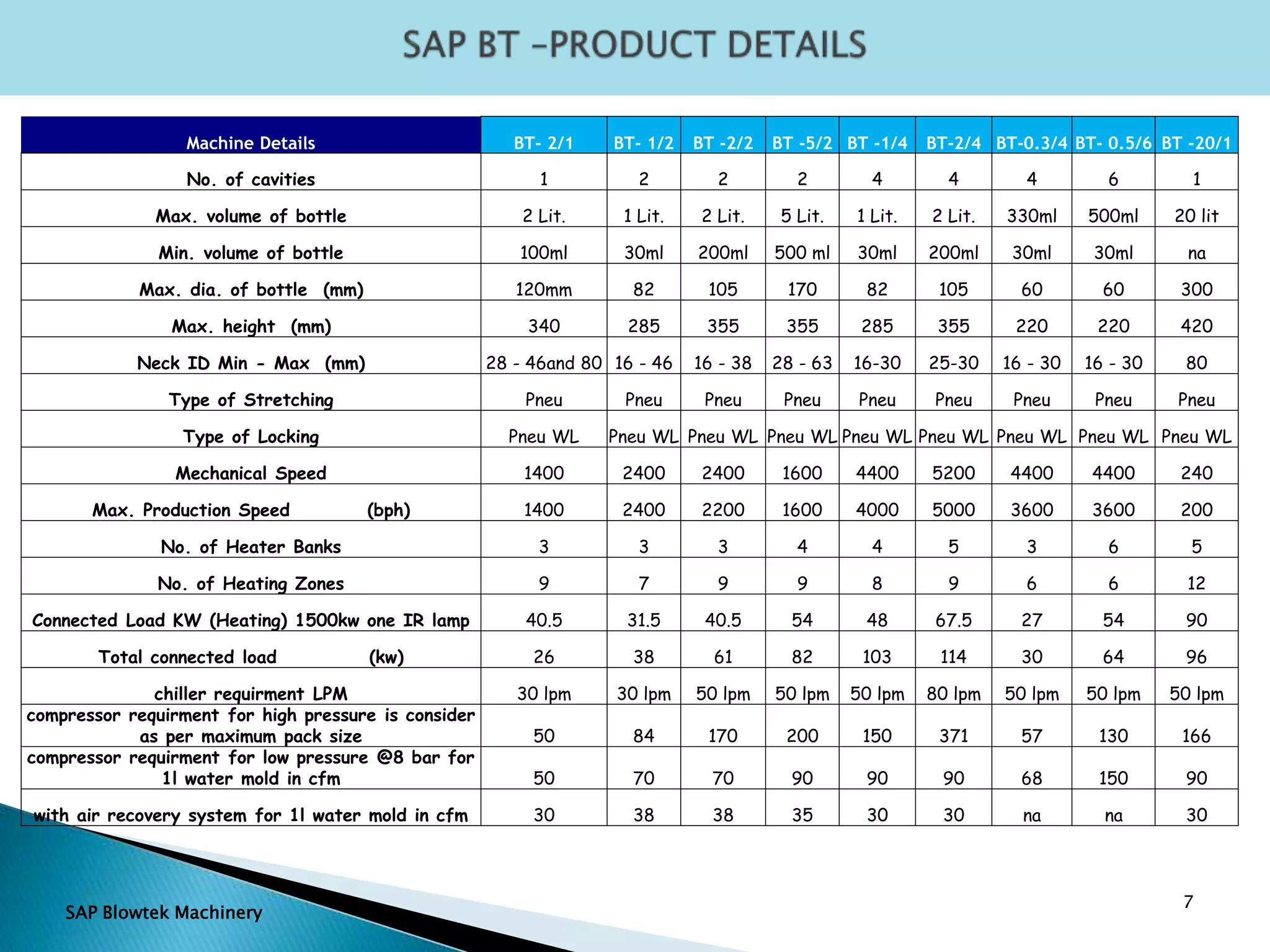 SBM information | PPT