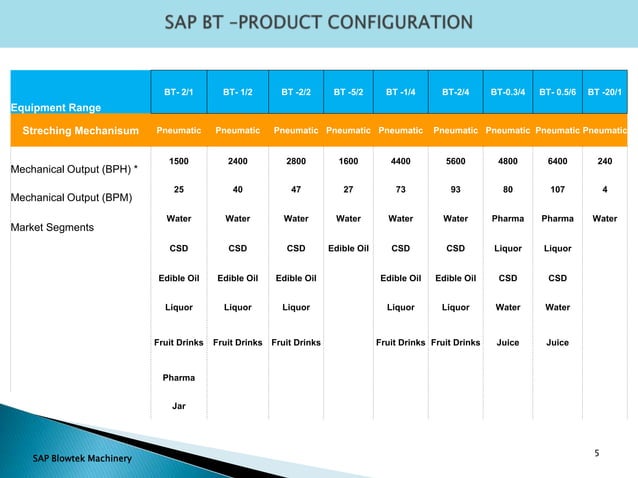 SBM information | PPT