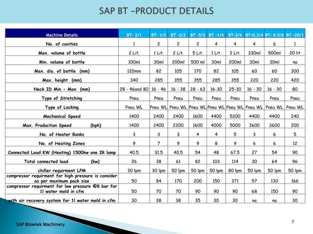 SBM information | PPT