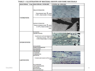 COAL MICROLITHOTYPES AND THEIR USAGE IN INTERPRETING DEPOSITION ...