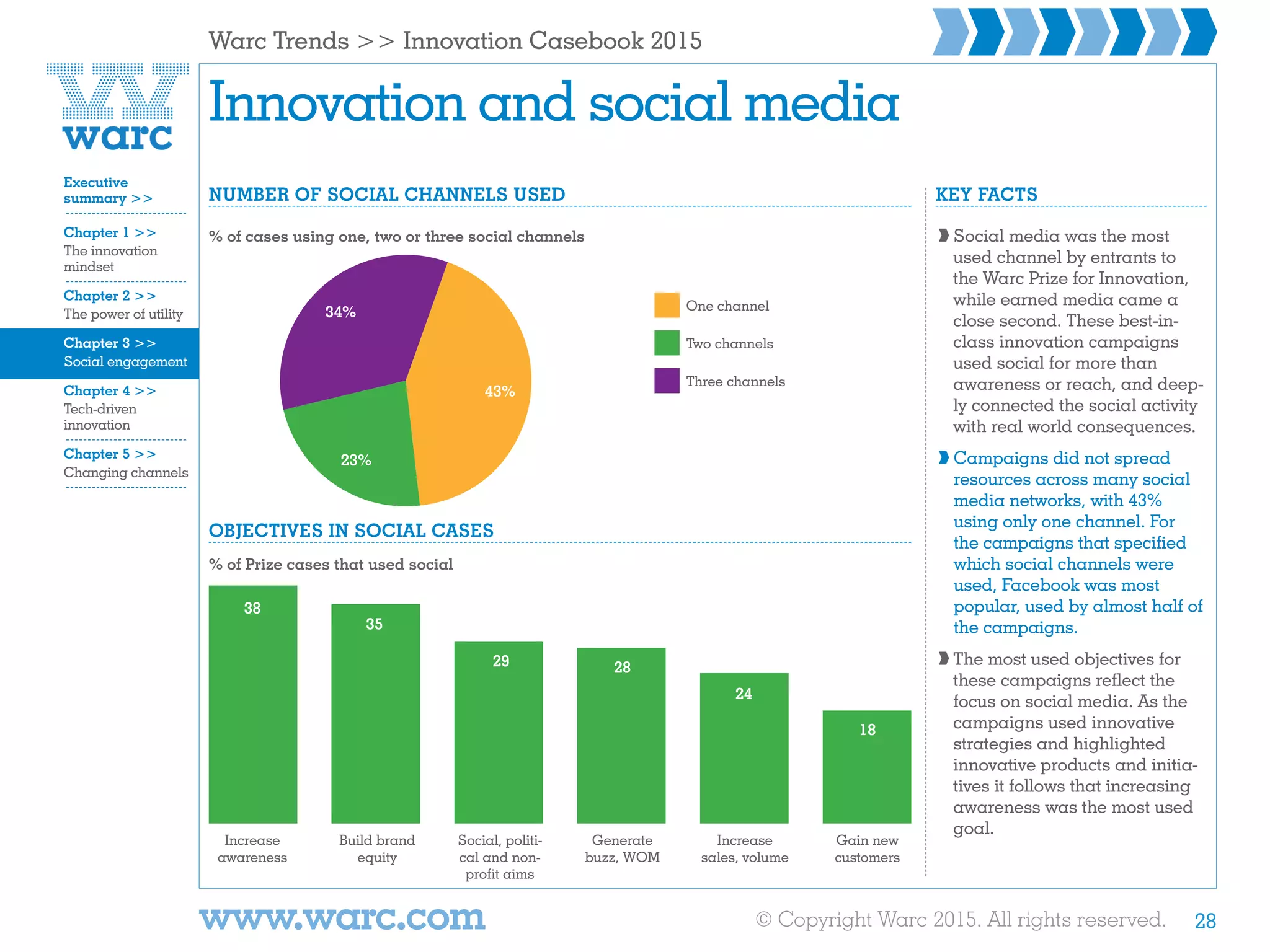 WARC Case Innovation Case Study | PDF