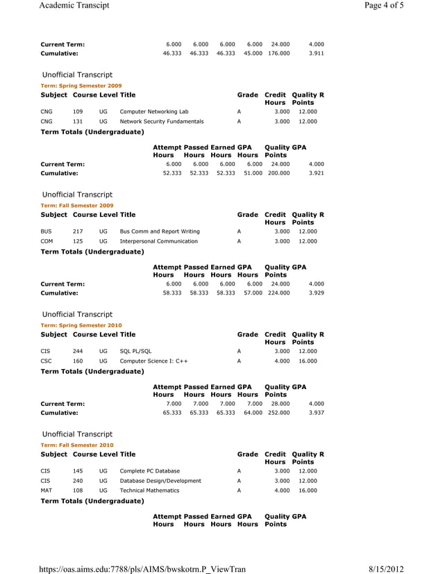 John-Chatman-Unofficial-Transcripts | PDF | Undergraduate Education | College Education
