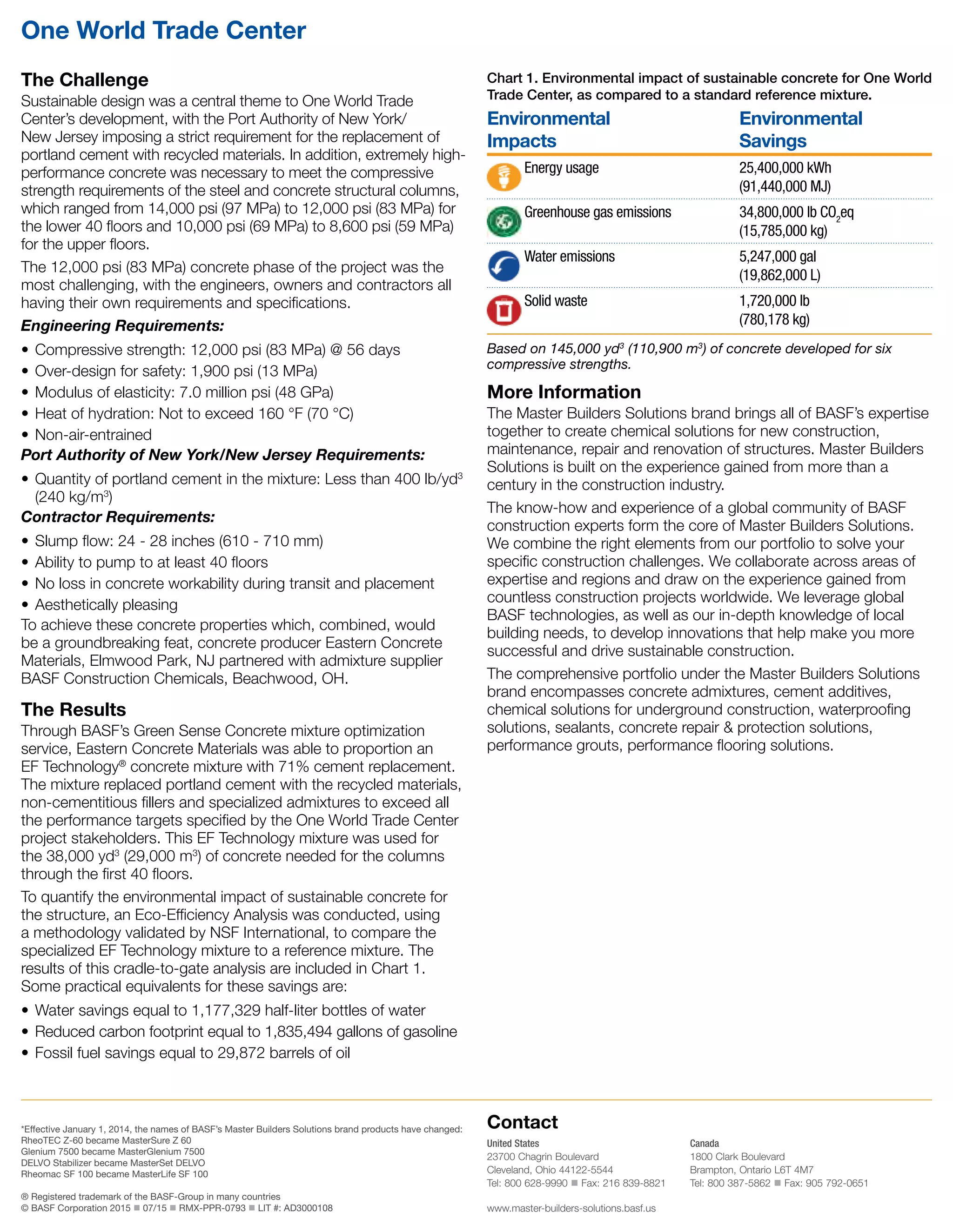 Project_Profile-World-Trade-Center | PDF