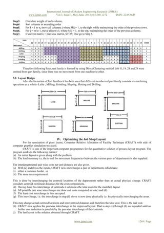 Job Shop Layout Design Using Group Technology | PDF