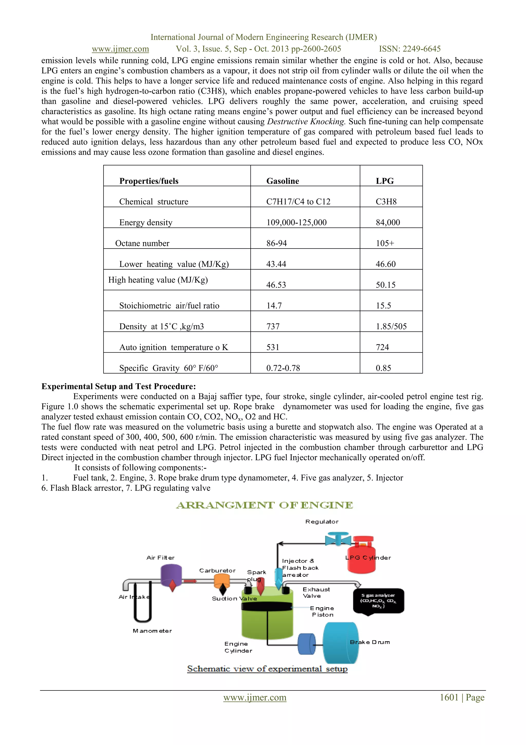 Experimental Investigations of Exhaust Emissions of four Stroke SI ...