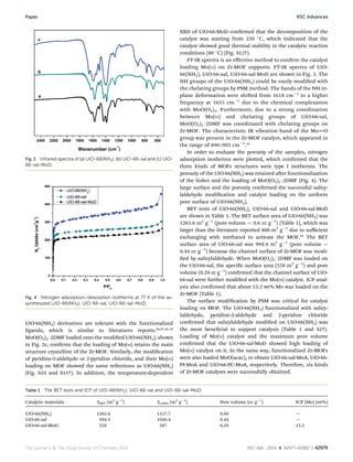 Mo publication | PDF