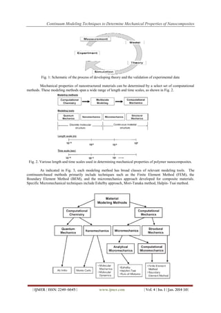 Continuum Modeling Techniques to Determine Mechanical Properties of ...