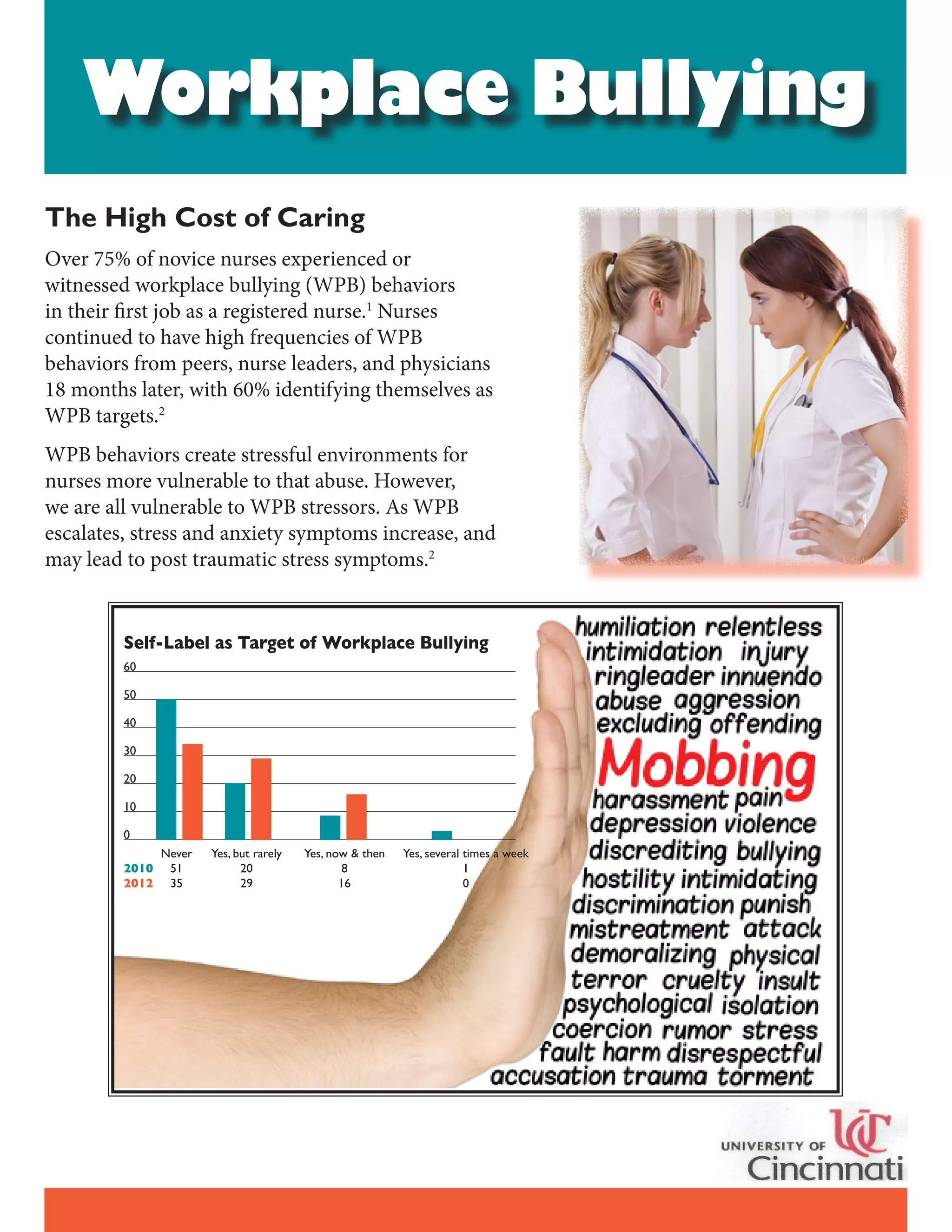 Workplace Bullying Flyer | PDF