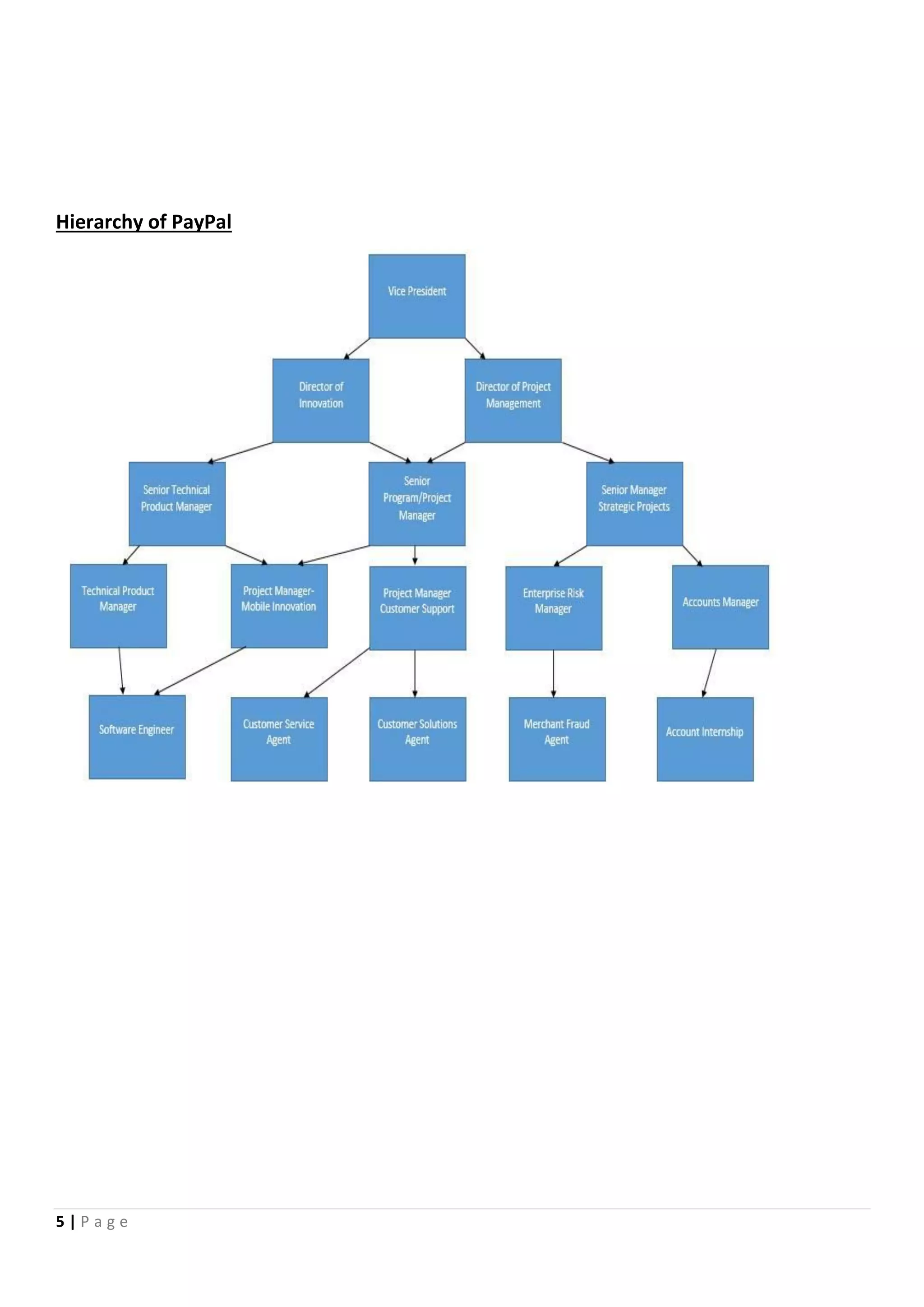 Paypal Innovation plan | PDF