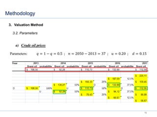 Master Thesis - Real Option Valuation of oil and gas megaprojects | PDF