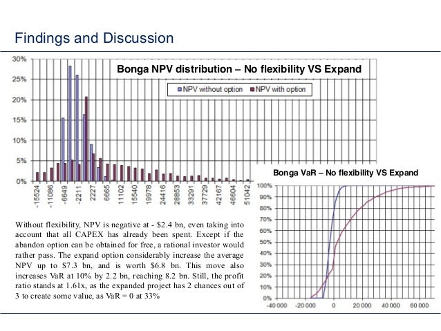 Real options valuation in oil and gas - netfe