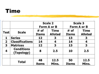 Culture Fair Intelligence Test (CFIT) Manual | PDF