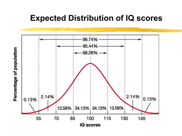 Culture Fair Intelligence Test (CFIT) Manual