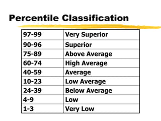 Culture Fair Intelligence Test (CFIT) Manual