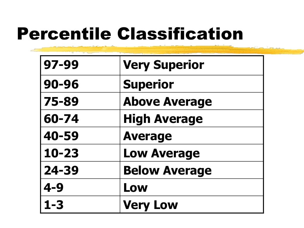 Culture Fair Intelligence Test (CFIT) Manual