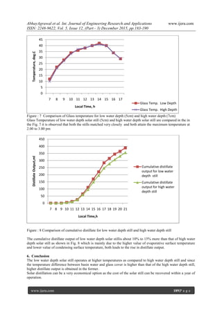 Ground water distillation by basin type solar still for different basin ...