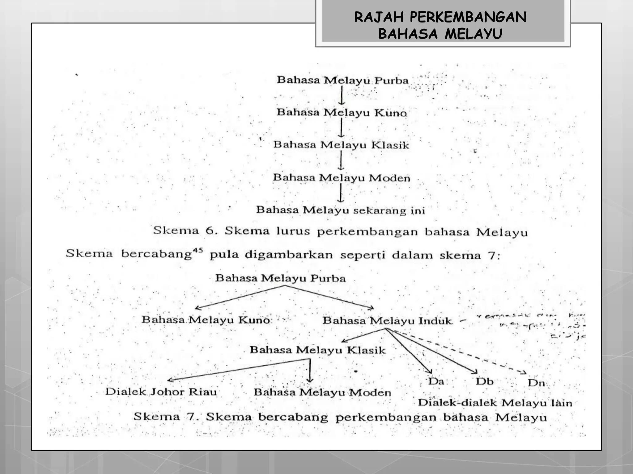 Asal Usul Bahasa Melayu | PPTX