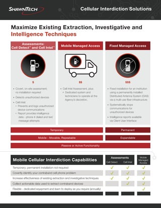 ShawnTech Cellular Interdiction | PDF