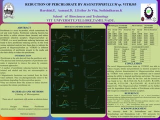 Performance analysis POSTER | PPTX | Chemistry | Science