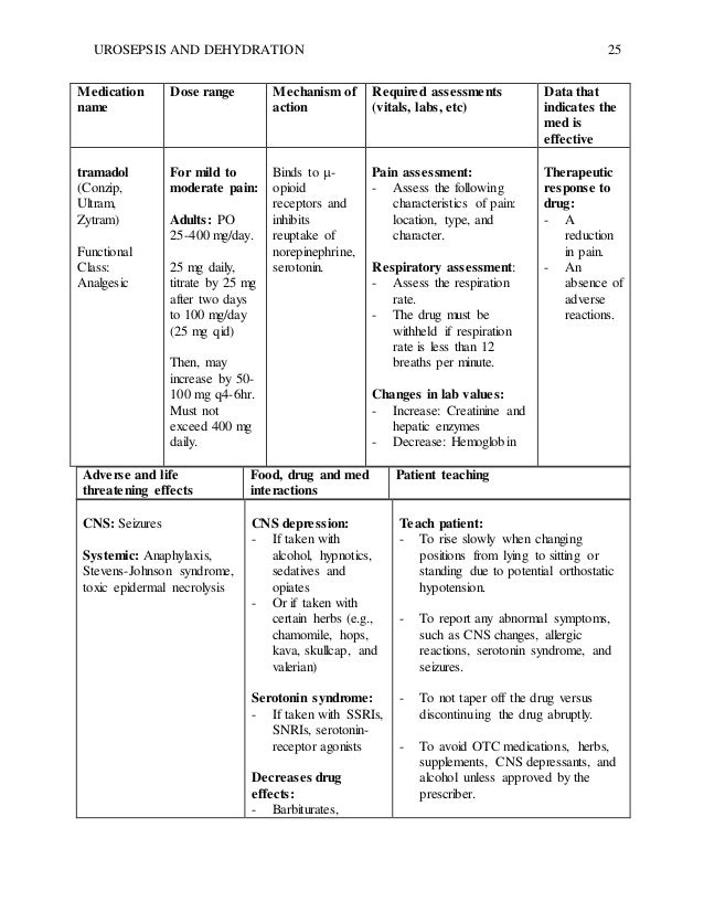 SBAR Paper on Urosepsis and Dehydration