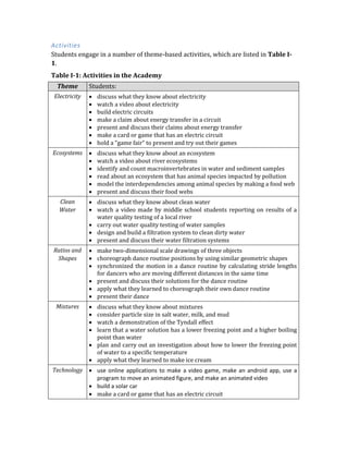STEM Academy Overview | PDF