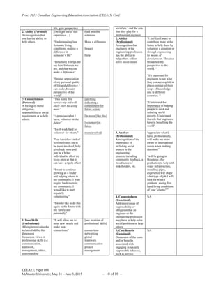 CEEA Paper 2015 FINAL revised | PDF