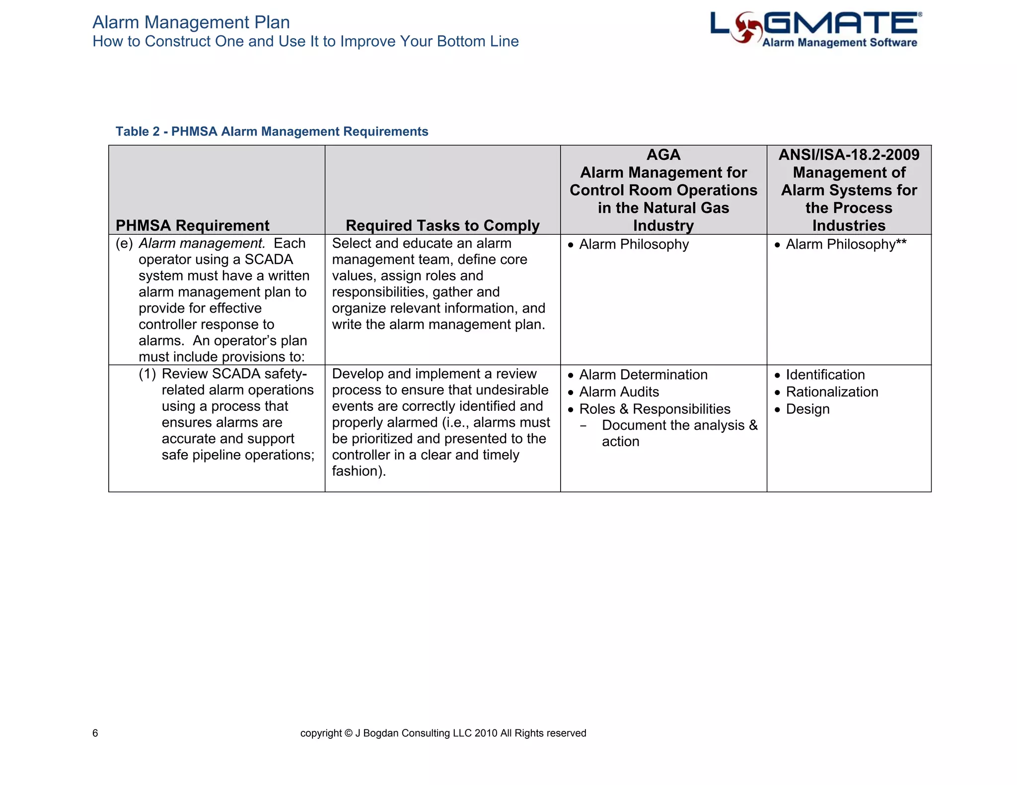 WhitePaperHowtoConstrucAMPlan | PDF | Business Administration | Business