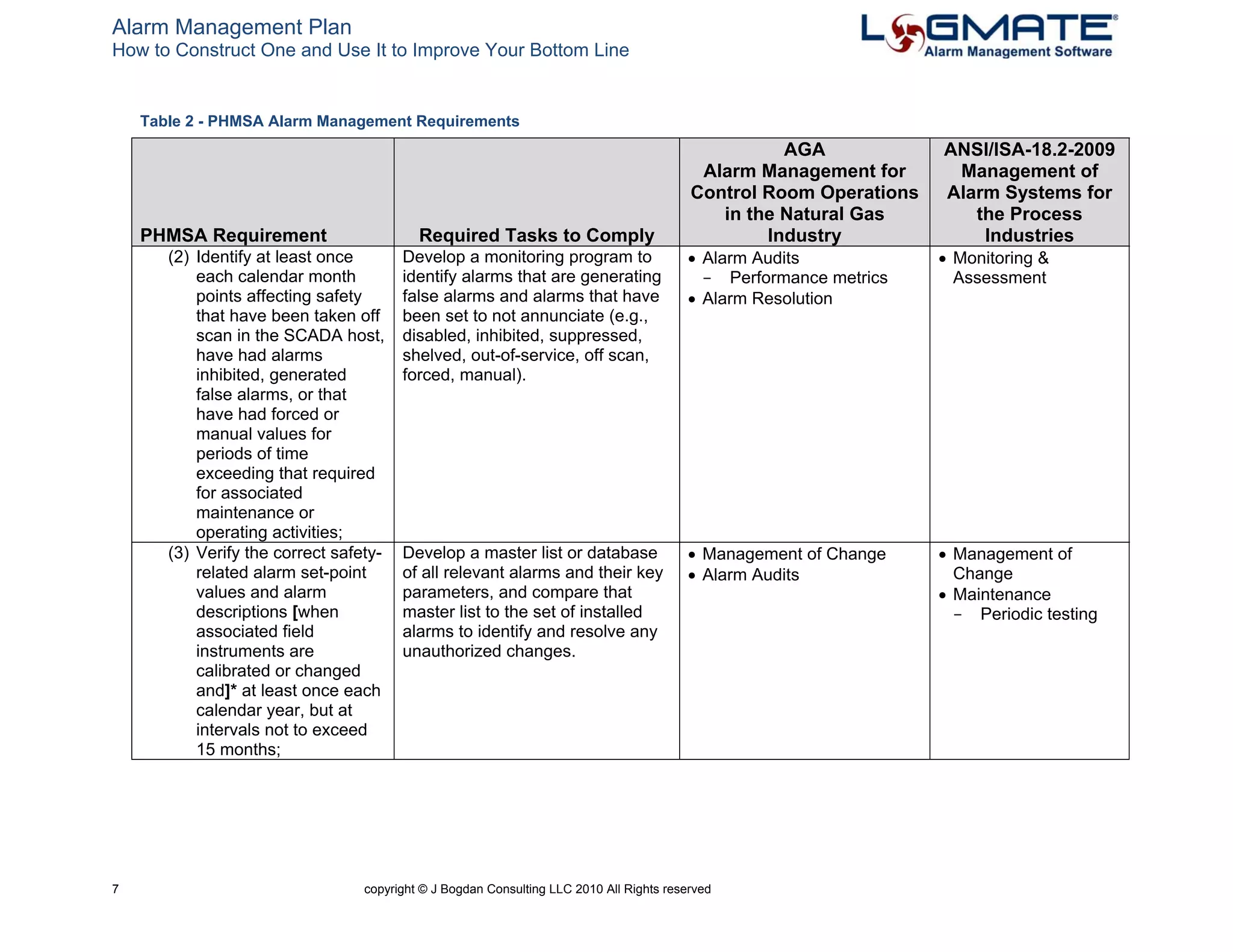 WhitePaperHowtoConstrucAMPlan | PDF