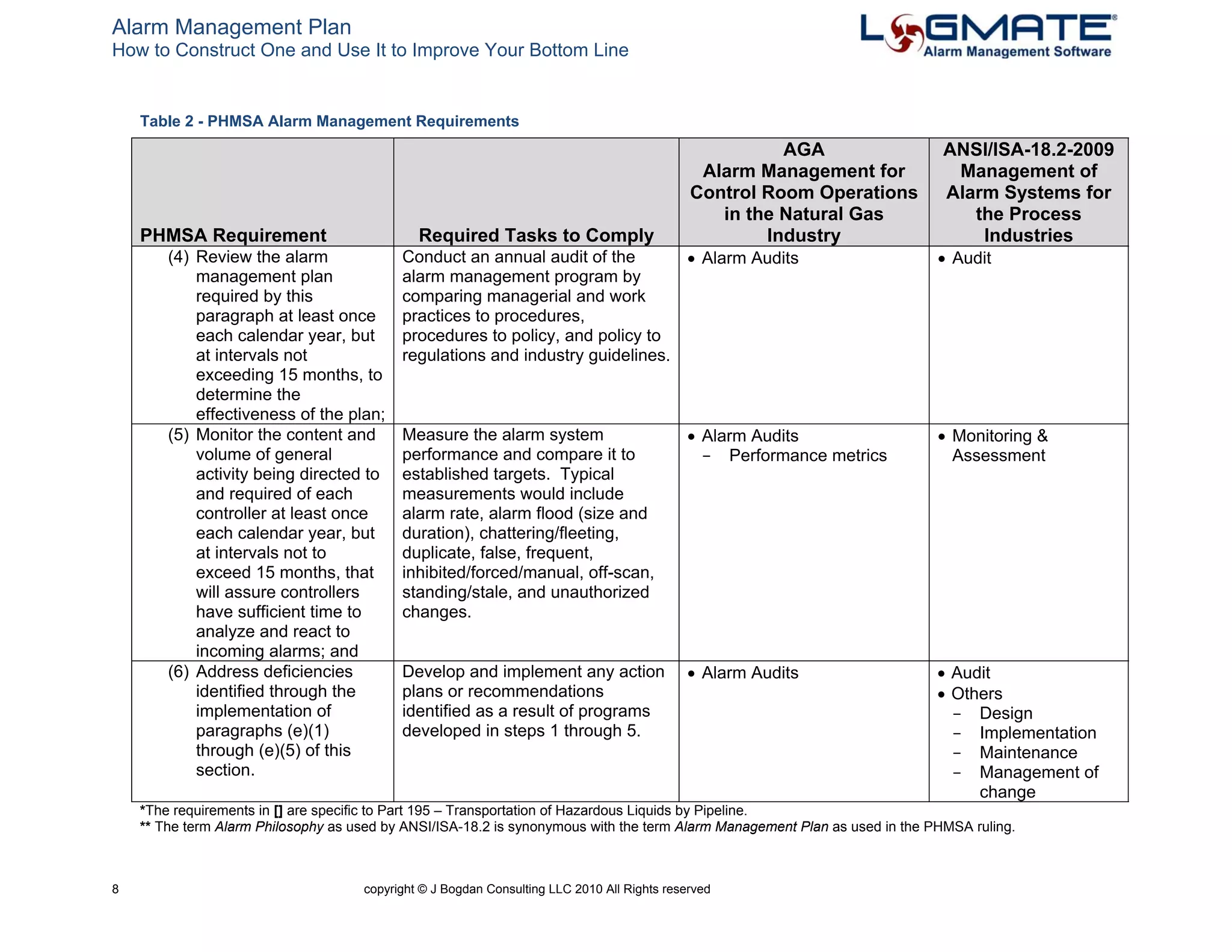 WhitePaperHowtoConstrucAMPlan | PDF | Business Administration | Business