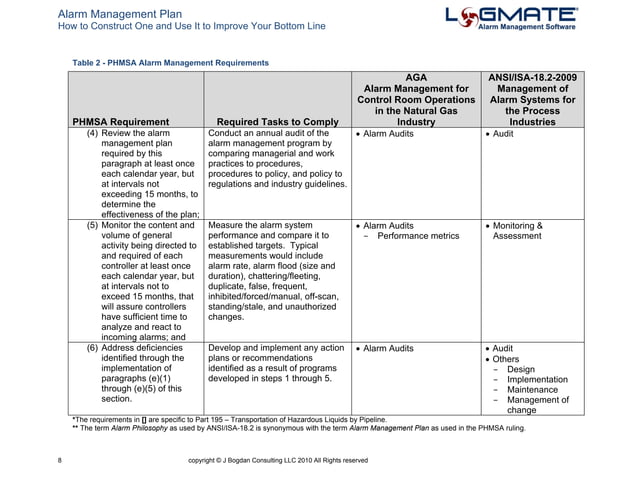 WhitePaperHowtoConstrucAMPlan | PDF