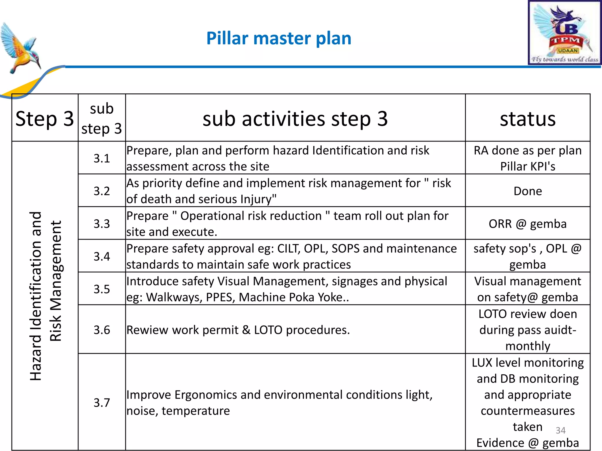 Safety Pillar internal audit | PPTX