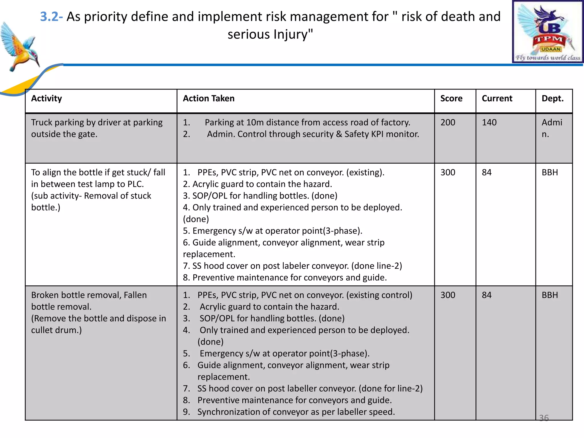 Safety Pillar internal audit | PPTX