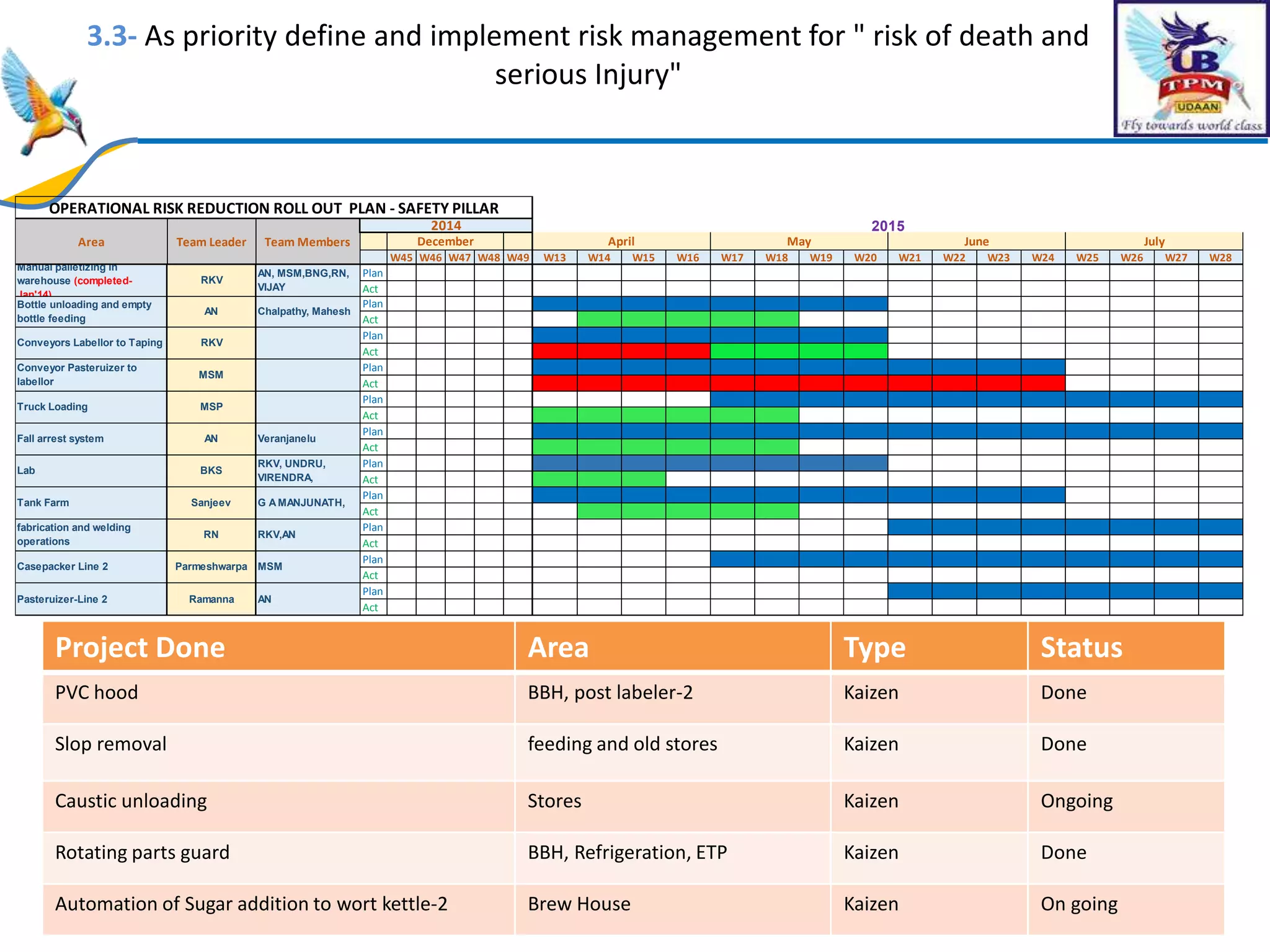 Safety Pillar internal audit | PPTX