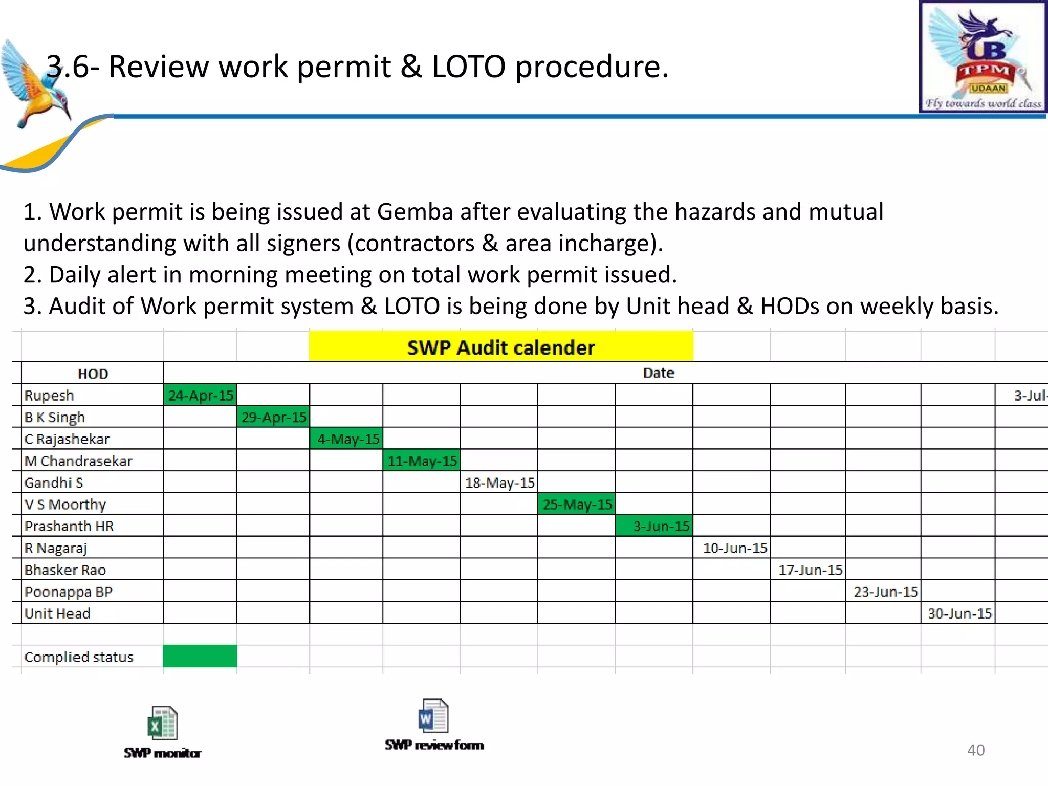 Safety Pillar internal audit | PPTX