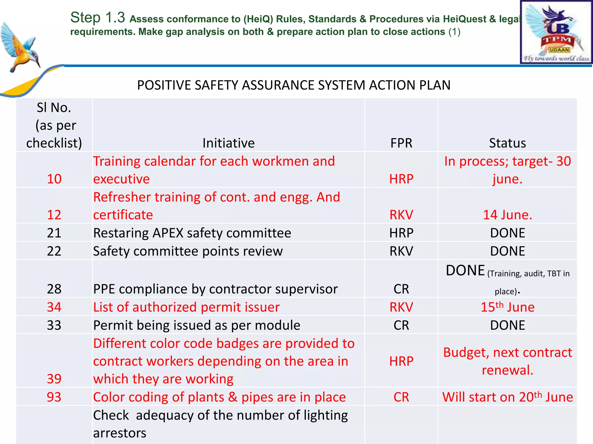 Safety Pillar internal audit | PPTX