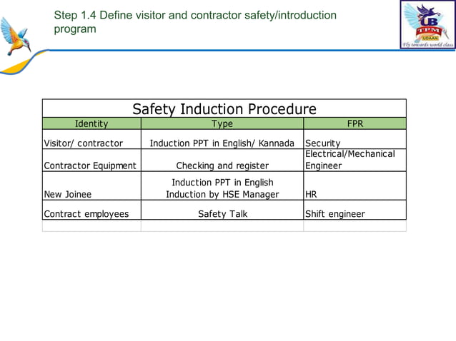 Safety Pillar internal audit | PPTX