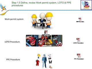 Safety Pillar internal audit | PPTX