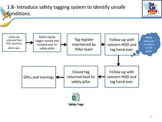 Safety Pillar internal audit | PPTX